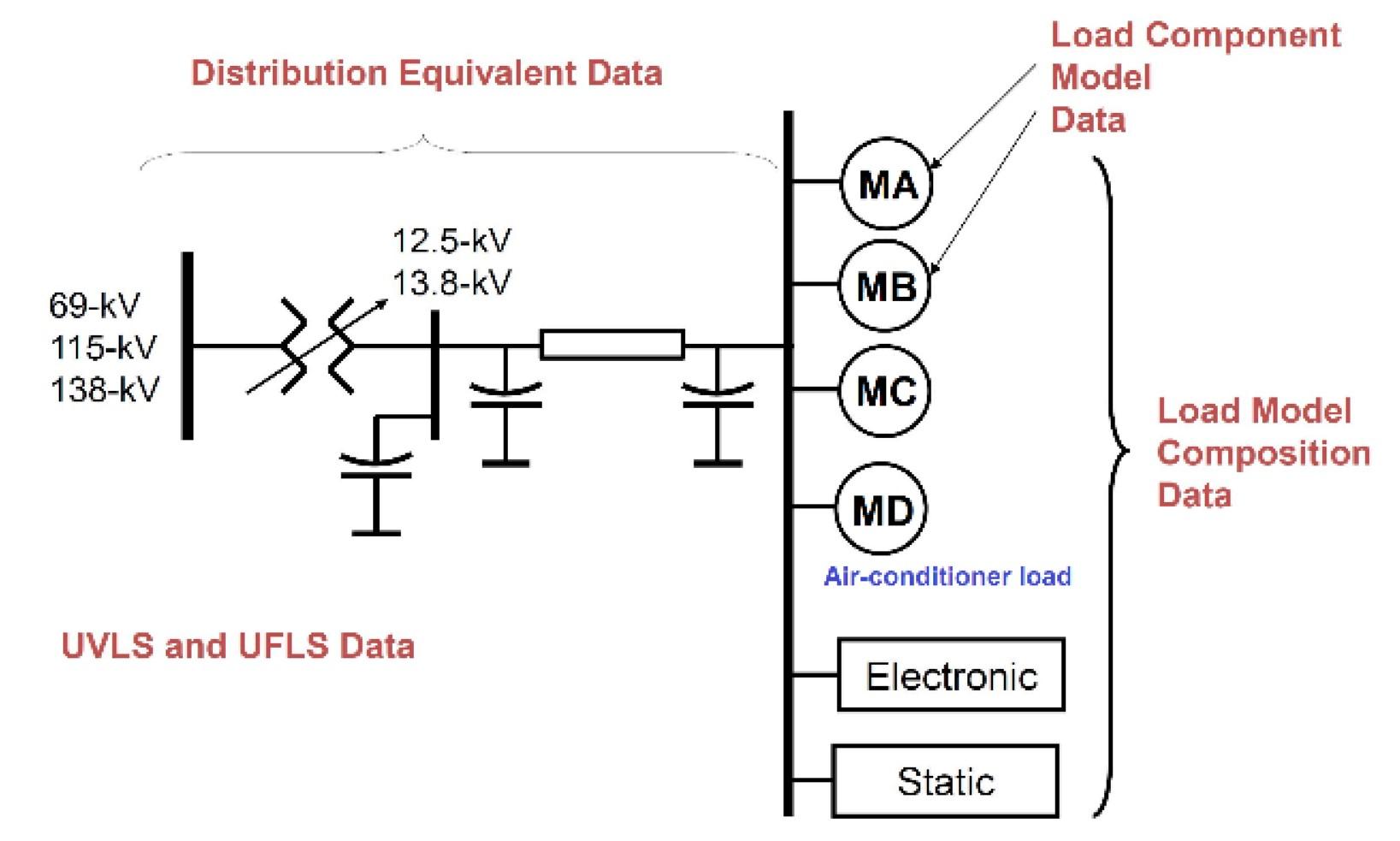Open-Source High-Fidelity Aggregate Composite Load Models of Emerging Load Behaviors for Large ...